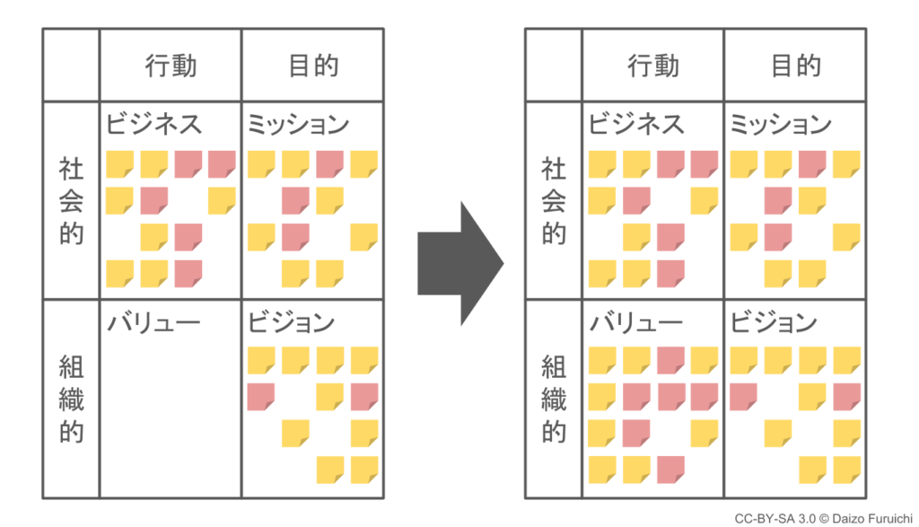 ミッション・ビジョン・バリュー（MVV）策定フレームワーク：MVVB分析 | ページ 2